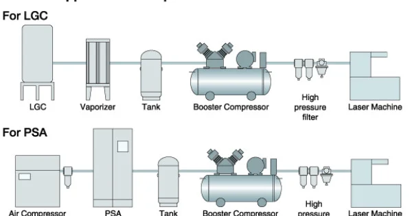 Booster Type